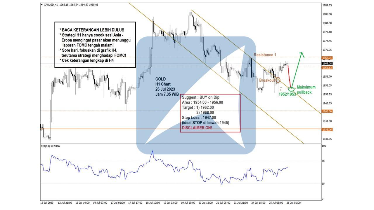 FOMC Day: Skenario yang Diharapkan, Emas Tergantung Powell, Tembus 1930 atau 1985? | Investing.com