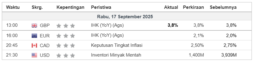 XAU/USD: Tren Bullish Diprediksi Memanas Pasca FOMC | Investing.com
