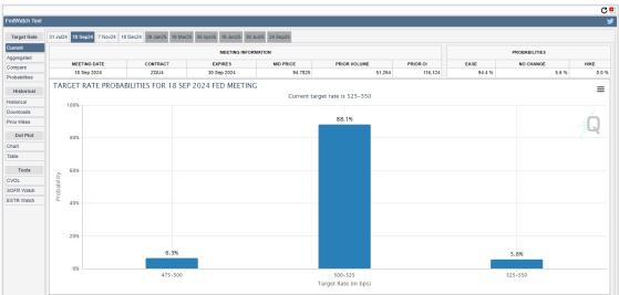 Aset Kripto di Tengah Anomali Pasca Rilis Data CPI dan Potensi The Fed Pangkas Suku Bunga di ...