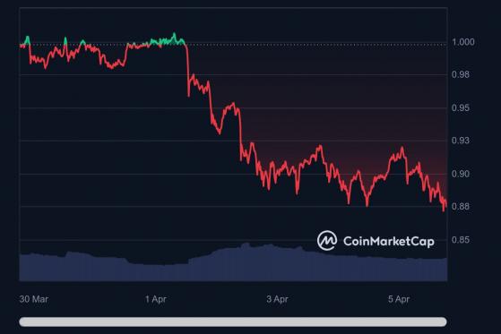 Kripto Ini Bisa Melonjak Jelang Bitcoin Halving? Oleh Blockchainmedia.id